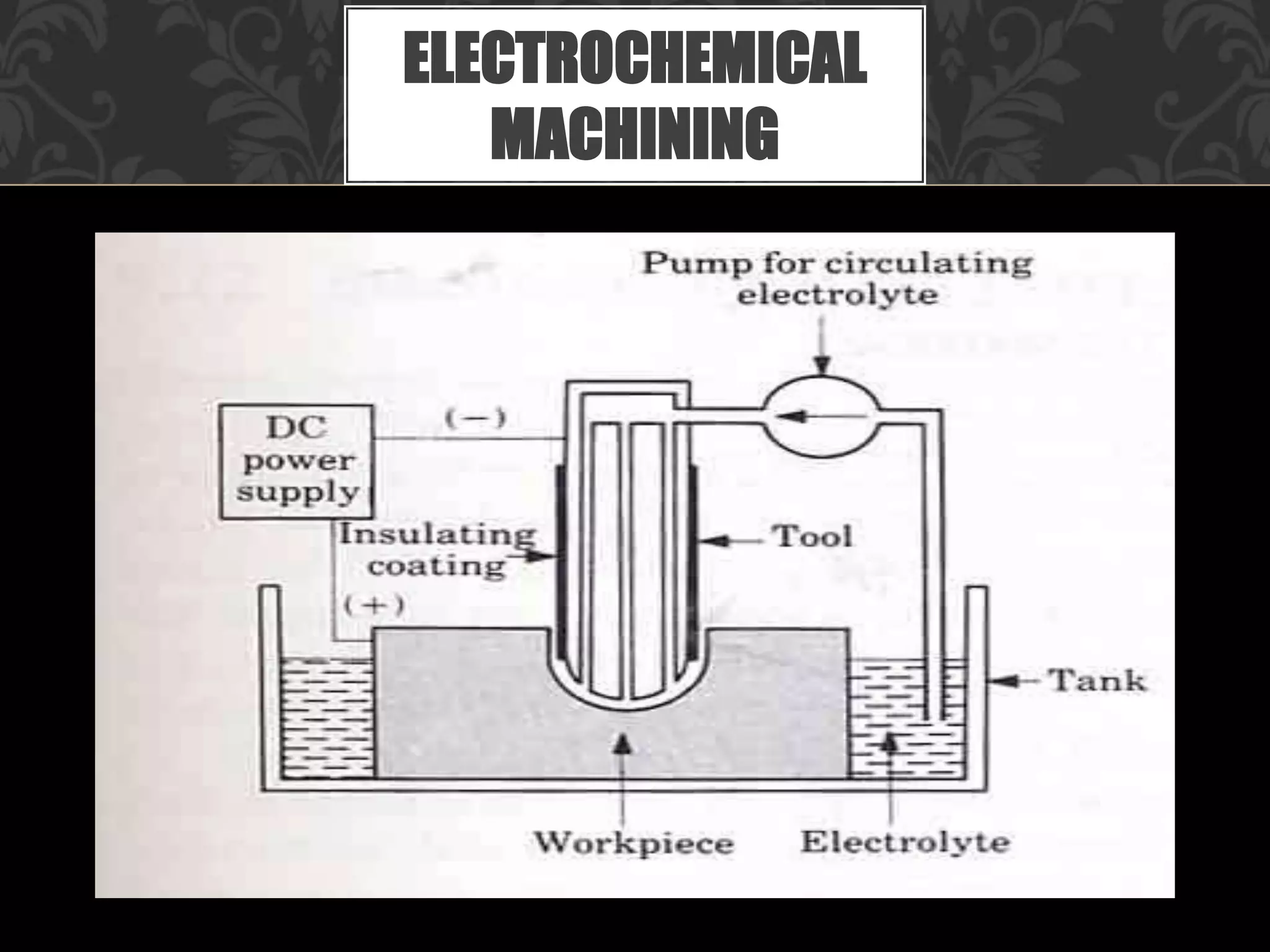 Non-Conventional Machining | PPTX