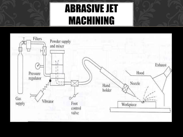 Non-Conventional Machining | PPTX
