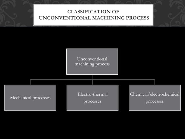 Non-Conventional Machining | PPTX