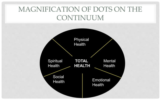 Ncm 100 fundamentals of nursing practice | PPTX
