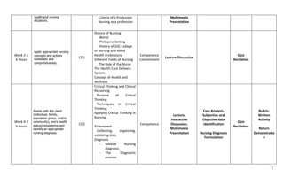 NCM101-Fundamentals-of-Nursing-Practice.docx | Education