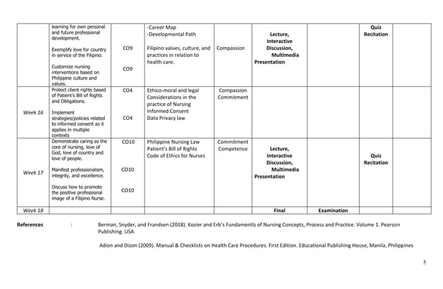 NCM101-Fundamentals-of-Nursing-Practice.docx