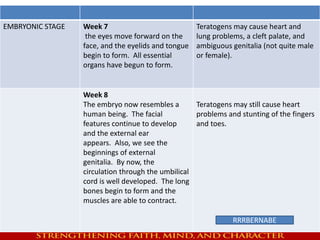 FETAL GROWTH AND DEVELOPMENT AND THE EFFECTS OF TERATOGENS | PPTX
