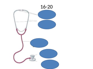 Ncm 101 quiz Vital signs.pptx for nursing | PPT