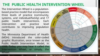 NCM 104 LECTURE CHAPTER 1 - PUBLIC HEALTH NURSING IN THE PHILIPPINES.pptx
