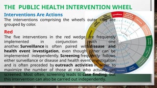 NCM 104 LECTURE CHAPTER 1 - PUBLIC HEALTH NURSING IN THE PHILIPPINES.pptx