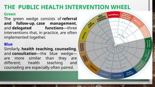 NCM 104 LECTURE CHAPTER 1 - PUBLIC HEALTH NURSING IN THE PHILIPPINES.pptx