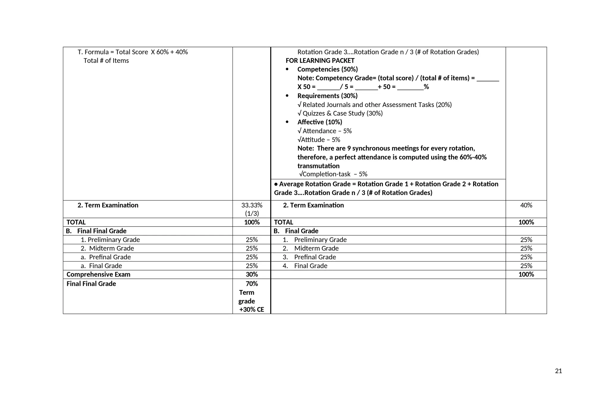NCM 107 Course Syllabus (Maternal and Child Health Nursing) | DOCX