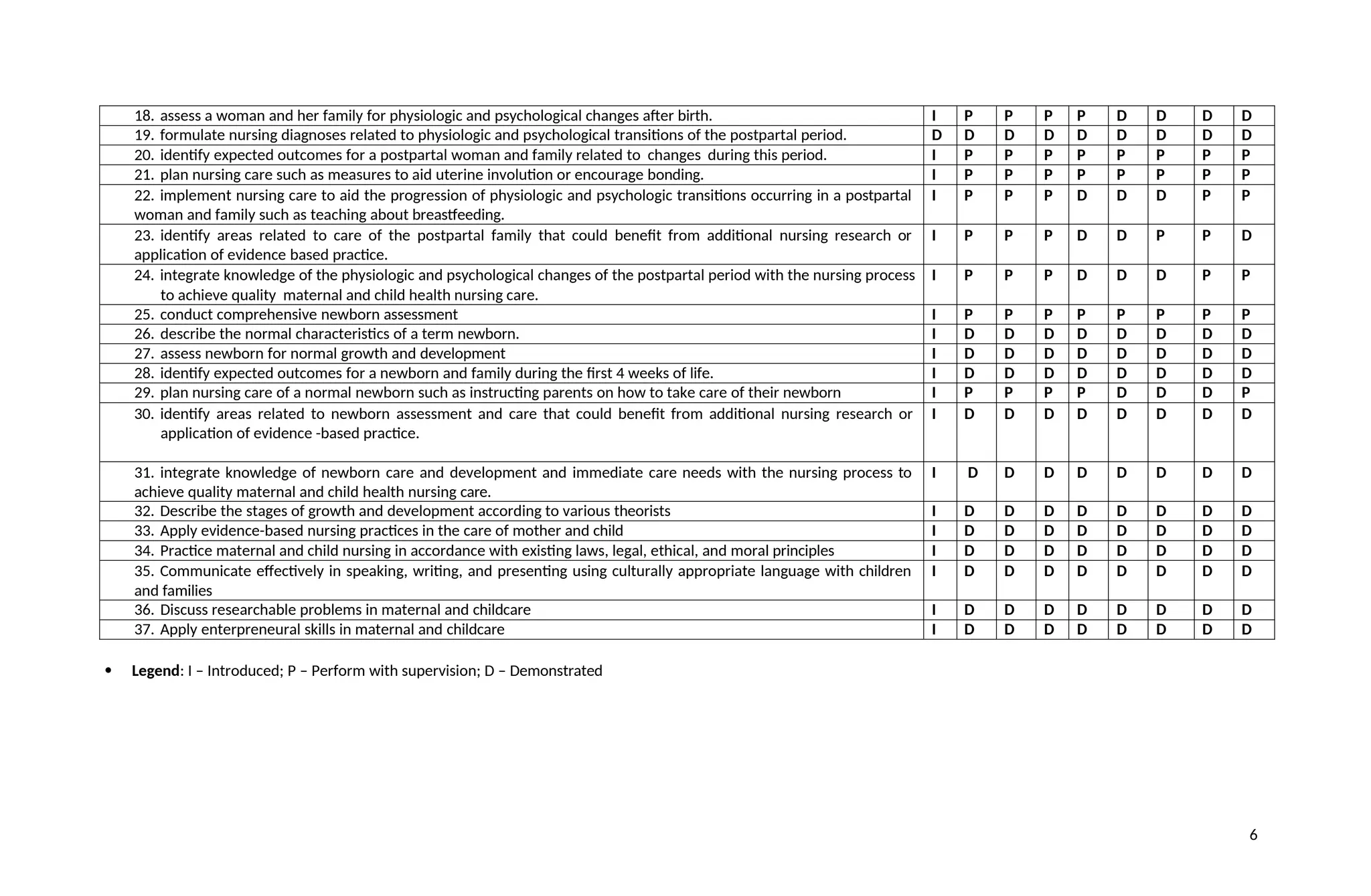 NCM 107 Course Syllabus (Maternal and Child Health Nursing) | DOCX