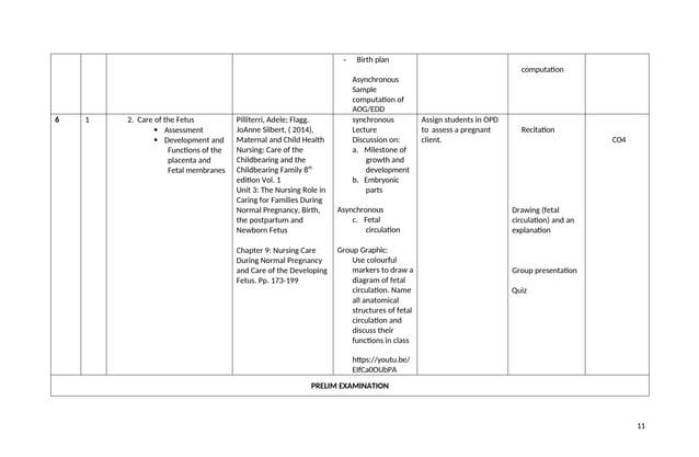 NCM 107 Course Syllabus (Maternal and Child Health Nursing) | DOCX