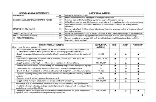 NCM 107 Course Syllabus (Maternal and Child Health Nursing) | DOCX