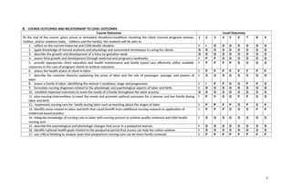 NCM 107 Course Syllabus (Maternal and Child Health Nursing) | DOCX