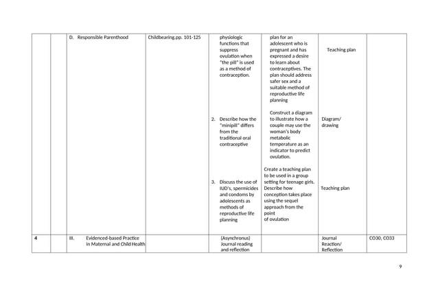 NCM 107 Course Syllabus (Maternal and Child Health Nursing) | DOCX