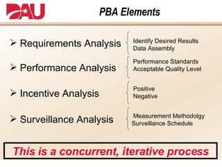 NCMA Performance-Based Acquisition Overview | PPT