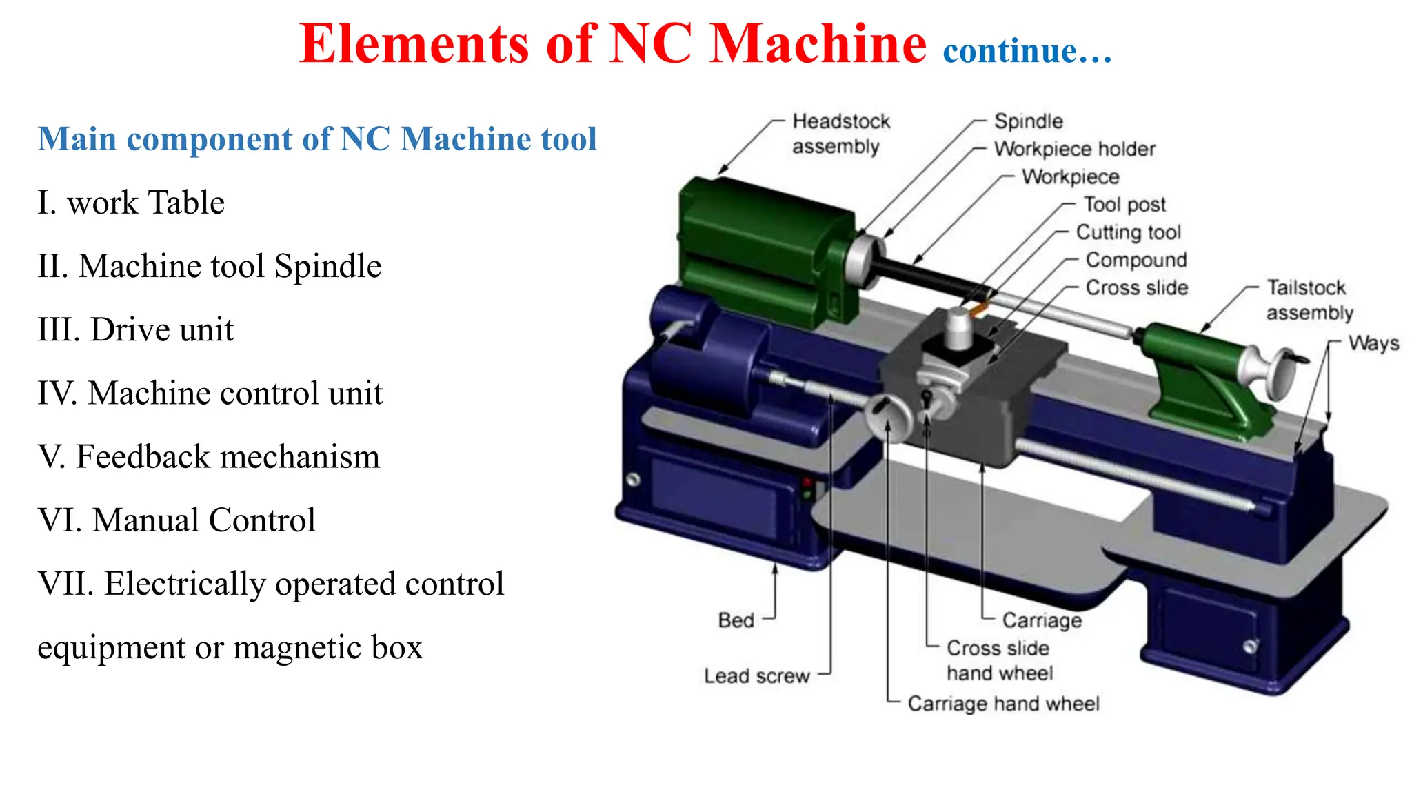 Numerical Control Machines tools....pptx