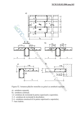 Ncm armarea planseu strat de protectie | PDF