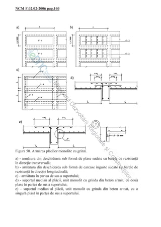 Ncm armarea planseu strat de protectie | PDF