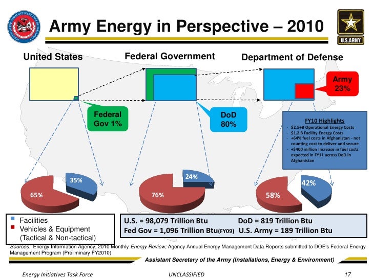 NCMBC Army Renewable Energy Contract Forum 050212