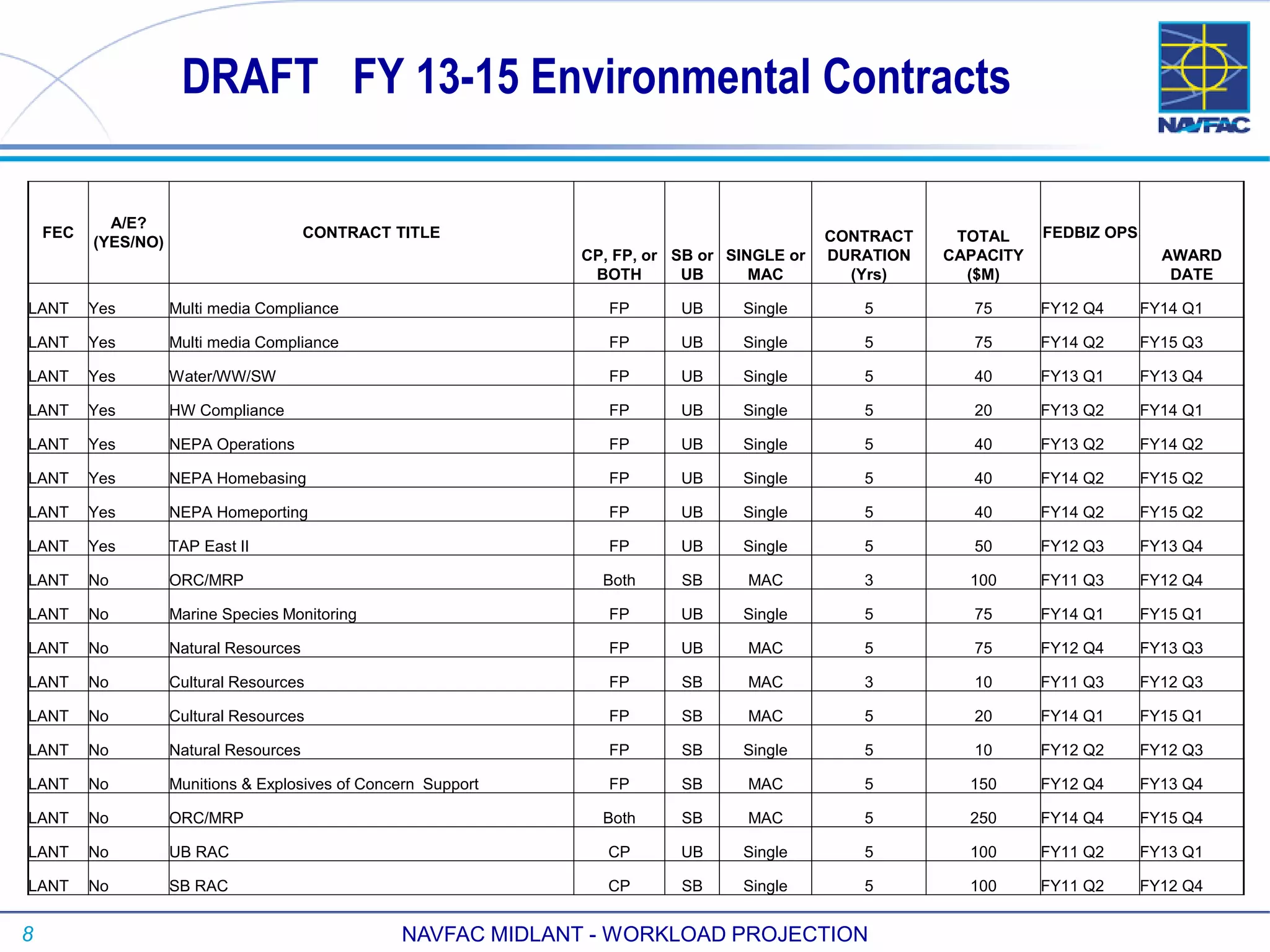 NAVFAC Environmental Briefing | PDF