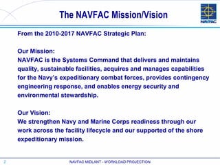 NAVFAC Environmental Briefing | PDF