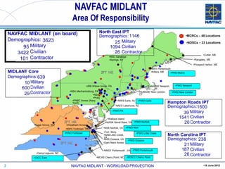 NAVFAC Environmental Briefing | PDF
