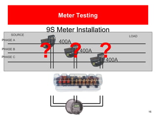 Current Transformers: Ratio & Burden Testing | PPT