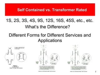 Current Transformers: Ratio & Burden Testing | PPT