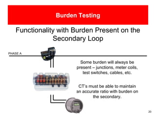 Current Transformers: Ratio & Burden Testing | PPT
