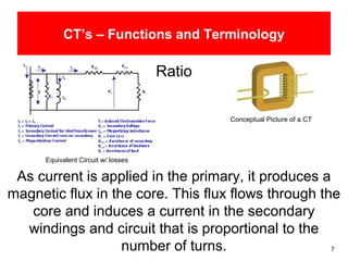 Current Transformers: Ratio & Burden Testing | PPT