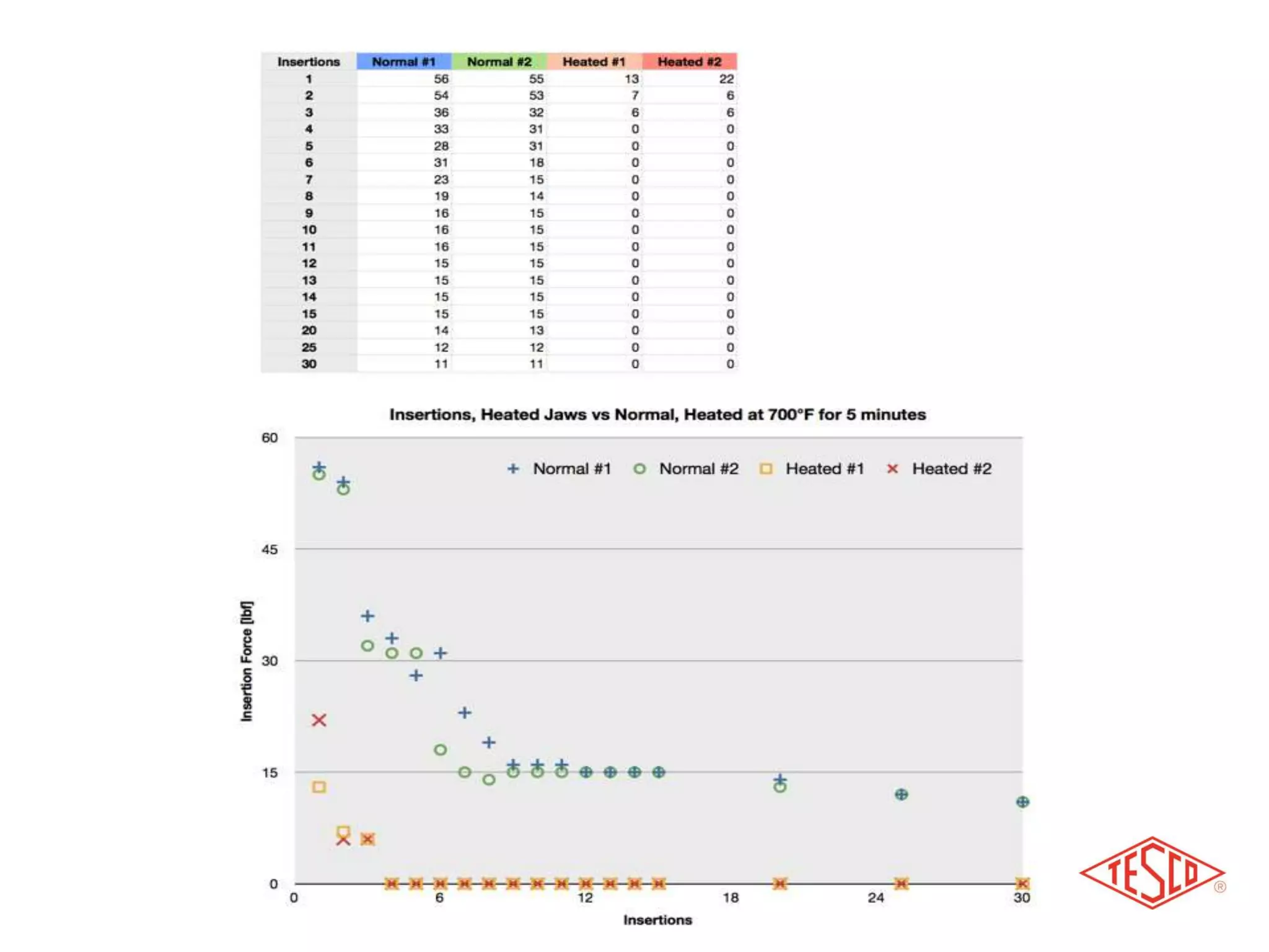 Safety Topics - Hot Socket Issues, Causes & Best Practices | PPTX | Chemistry | Science