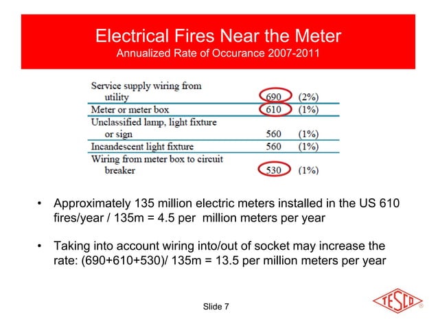 Safety Topics - Hot Socket Issues, Causes & Best Practices | PPTX ...