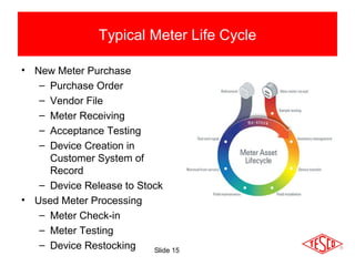 Meter Asset Management at Coop's, IOU's, & Muni's | PPT