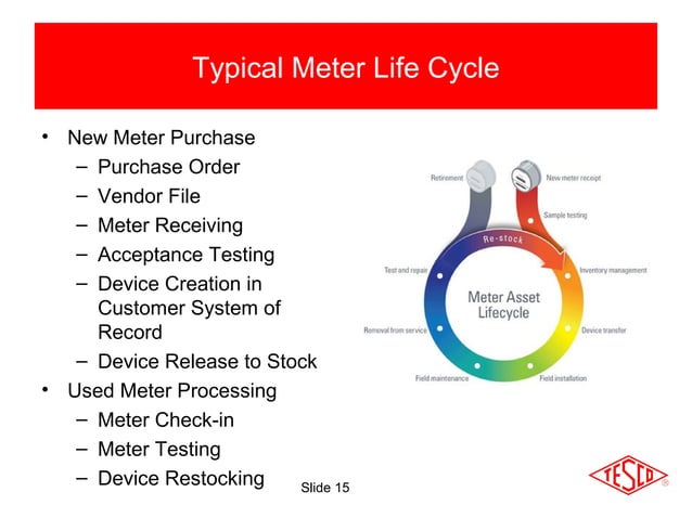 Meter Asset Management at Coop's, IOU's, & Muni's | PPT