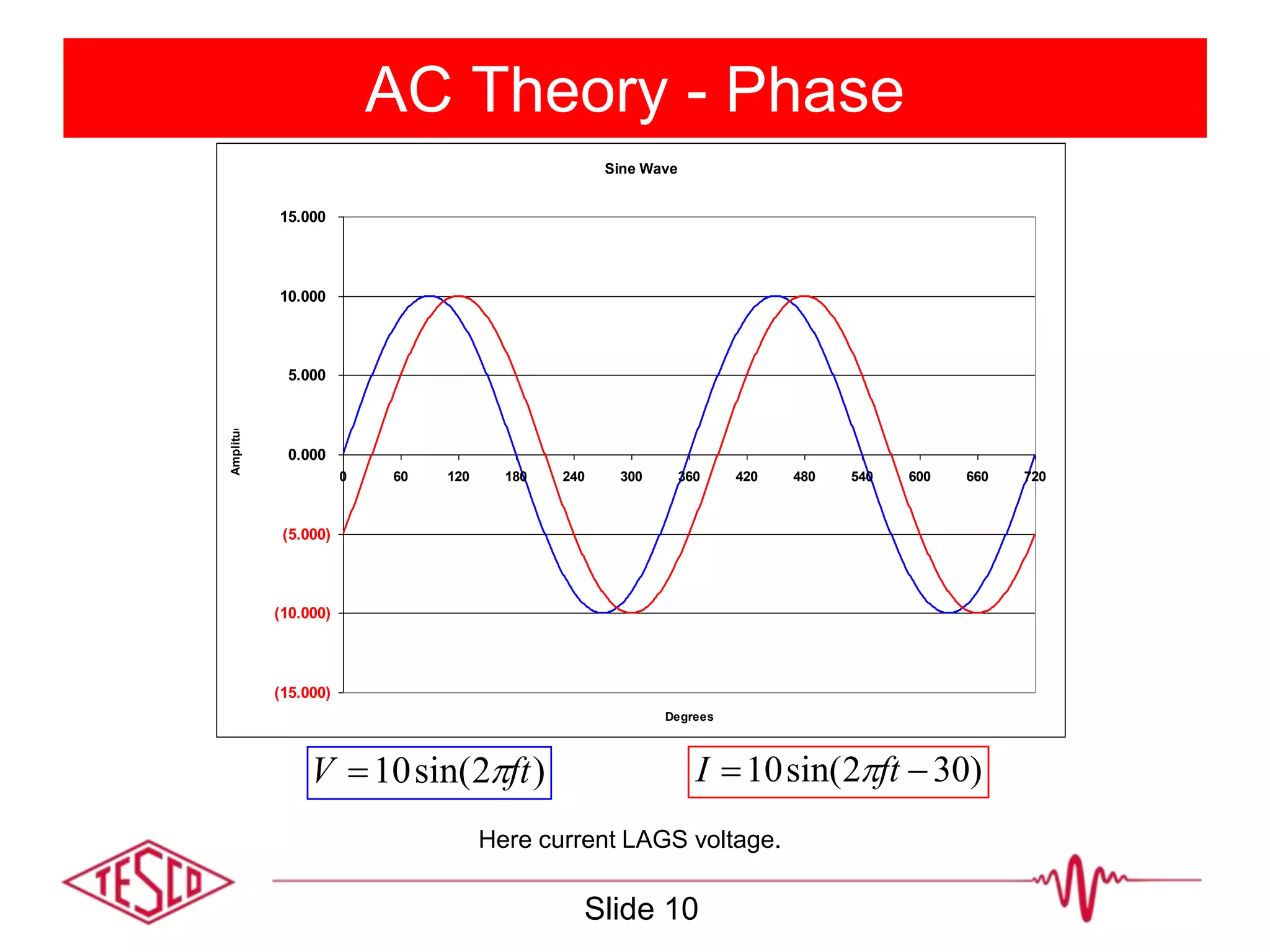 AC Circuit Theory | PPTX