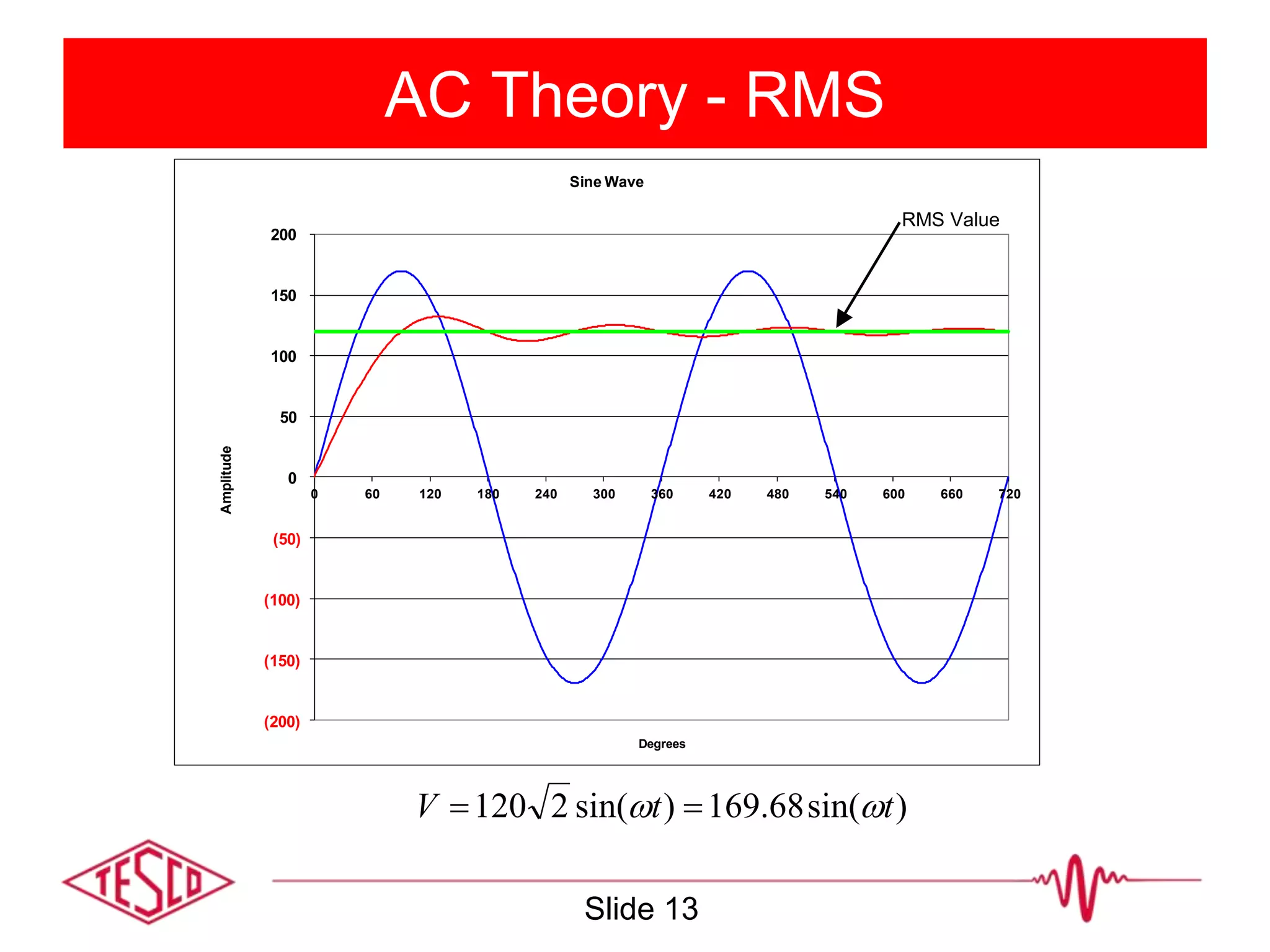 AC Circuit Theory | PPTX
