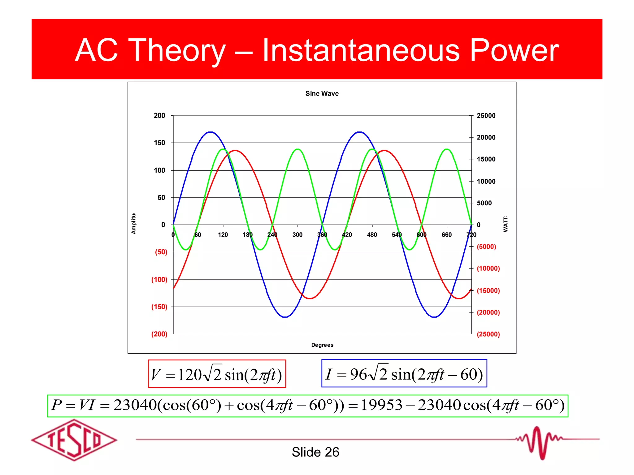 AC Circuit Theory | PPTX