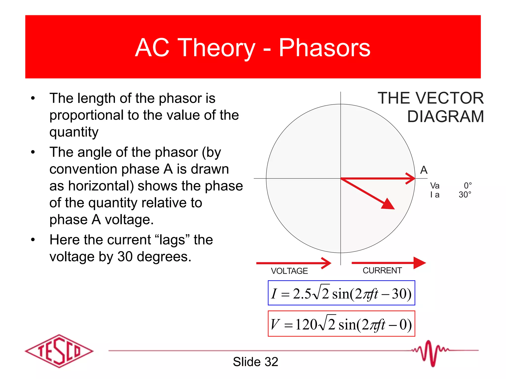 AC Circuit Theory | PPTX