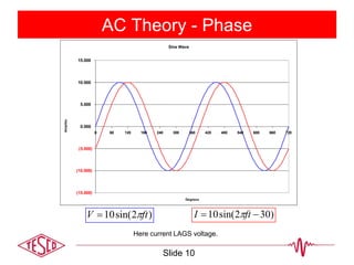 AC Circuit Theory | PPTX