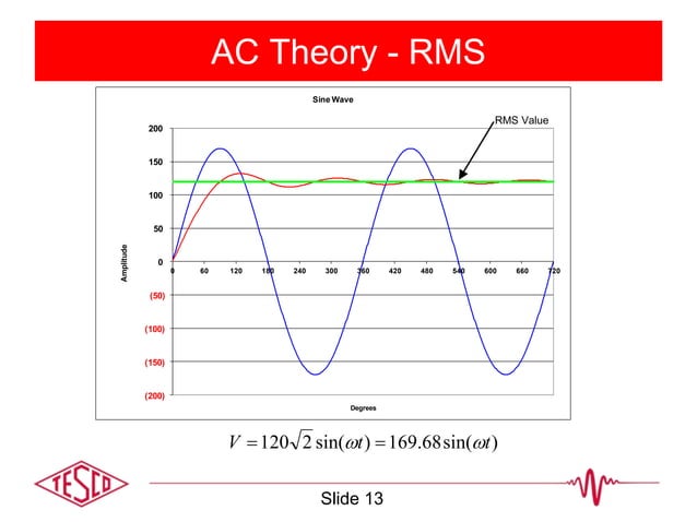 AC Circuit Theory | PPTX