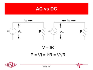 AC Circuit Theory | PPTX