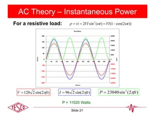 AC Circuit Theory | PPTX