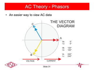 AC Circuit Theory | PPTX