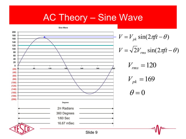 AC Circuit Theory | PPTX