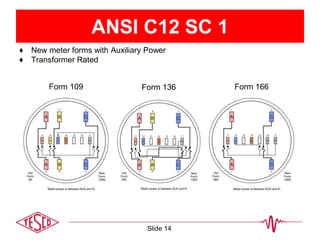 ANSI Standards Review | PPTX