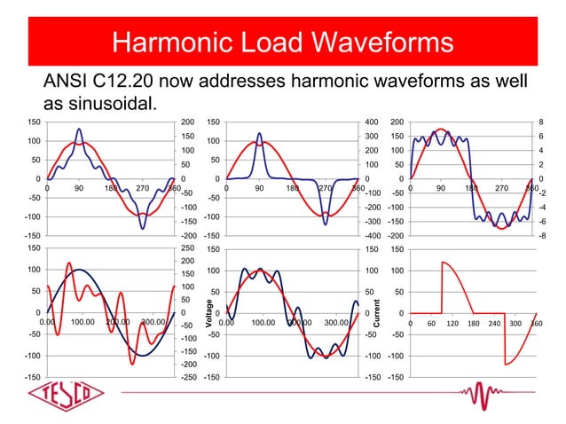 ANSI Standards Review | PPTX