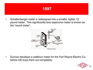 History of Electric Metering | PPTX