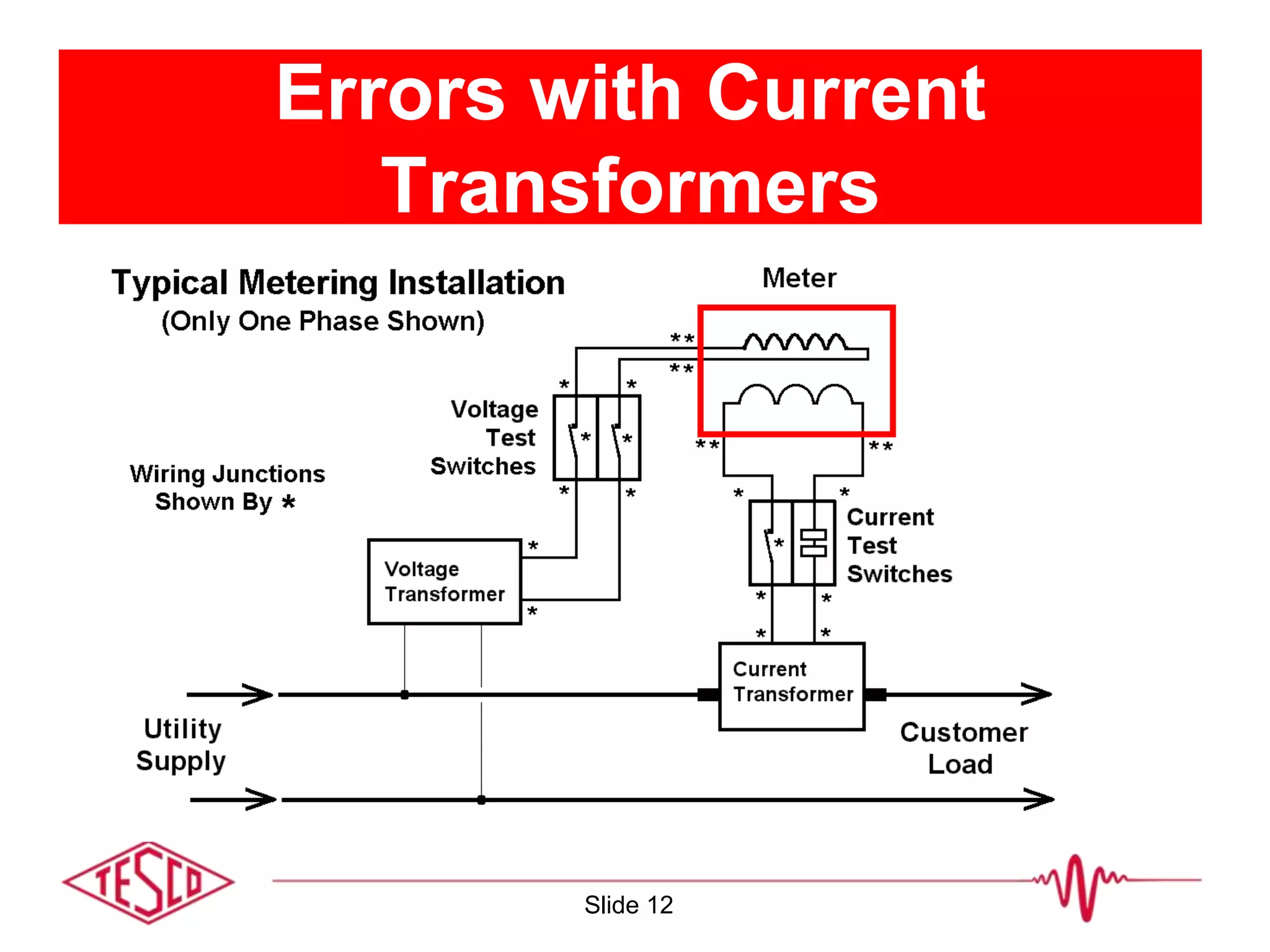 Introduction to Instrument Transformers | PPTX
