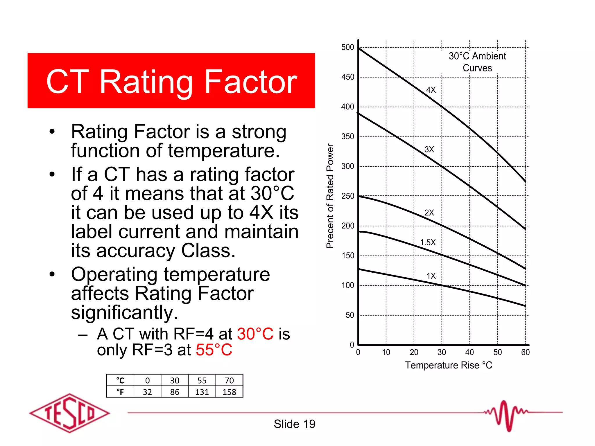 Introduction to Instrument Transformers | PPTX