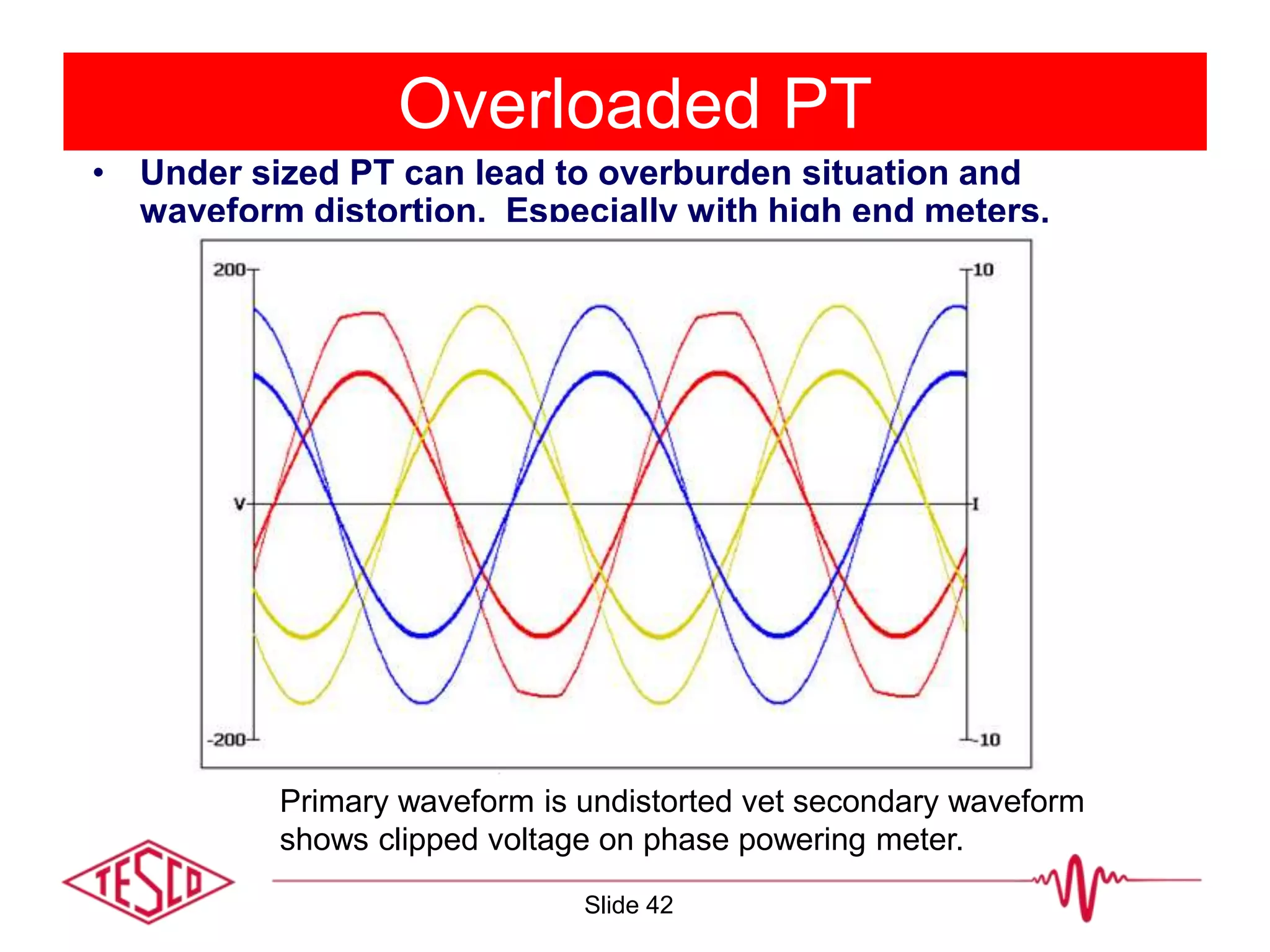 Introduction to Instrument Transformers | PPTX