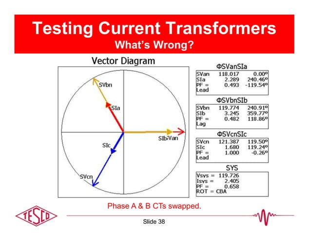 Introduction to Instrument Transformers | PPTX | Physics | Science